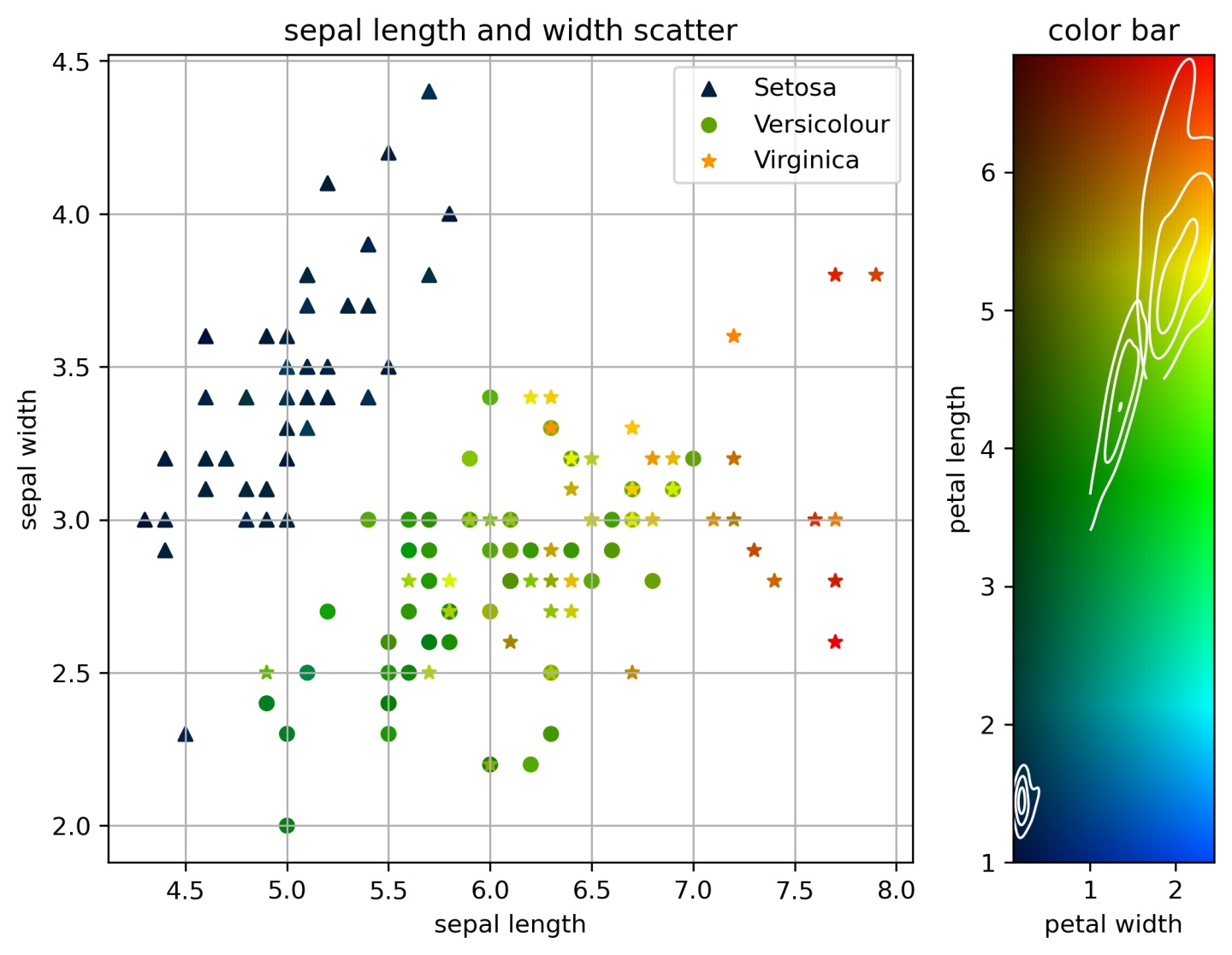 python 散点图_[Python] 散点图添加二维颜色映射-CSDN博客