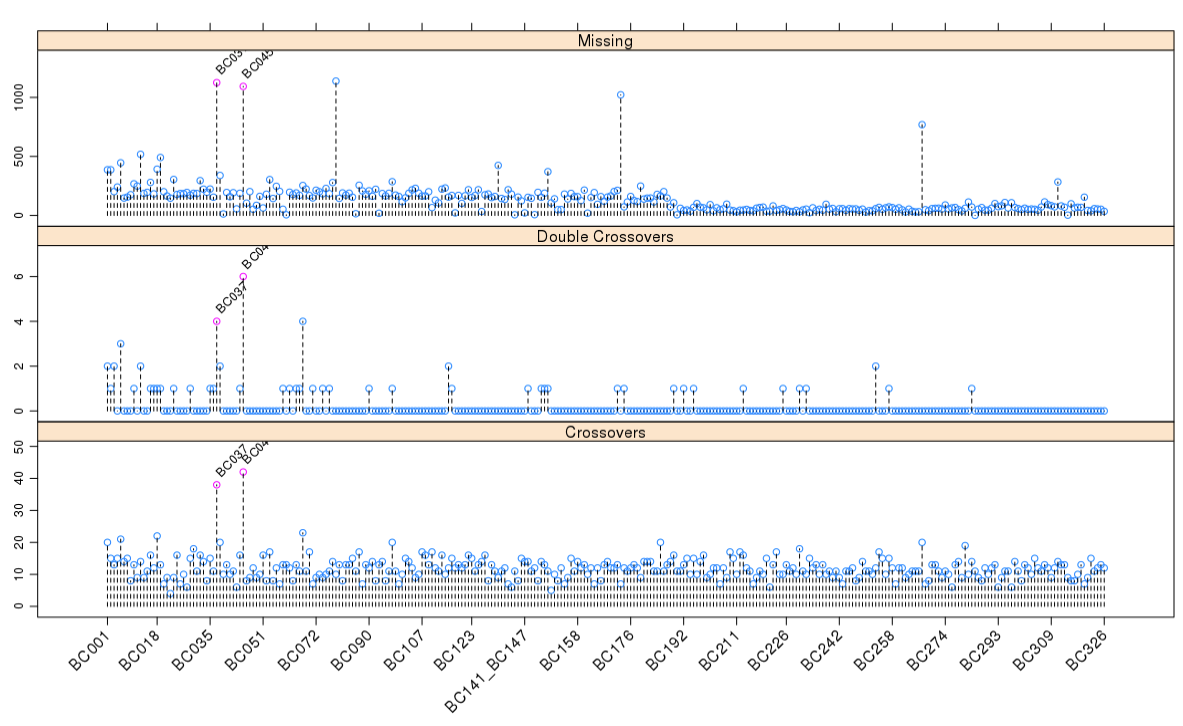 使用ASMap构建高密度遗传图谱-CSDN博客