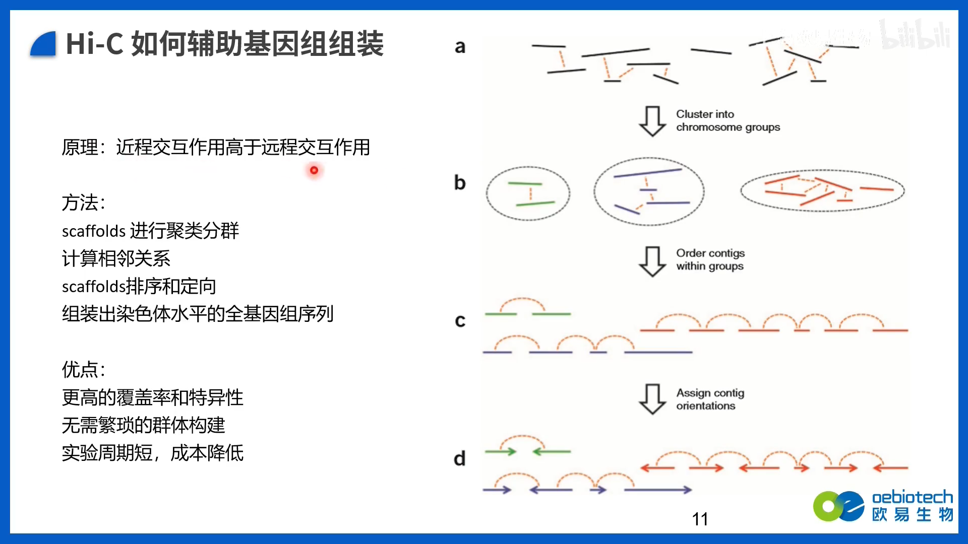Pacbio三代基因组组装简介_pacbio三代测序组装基因组-CSDN博客