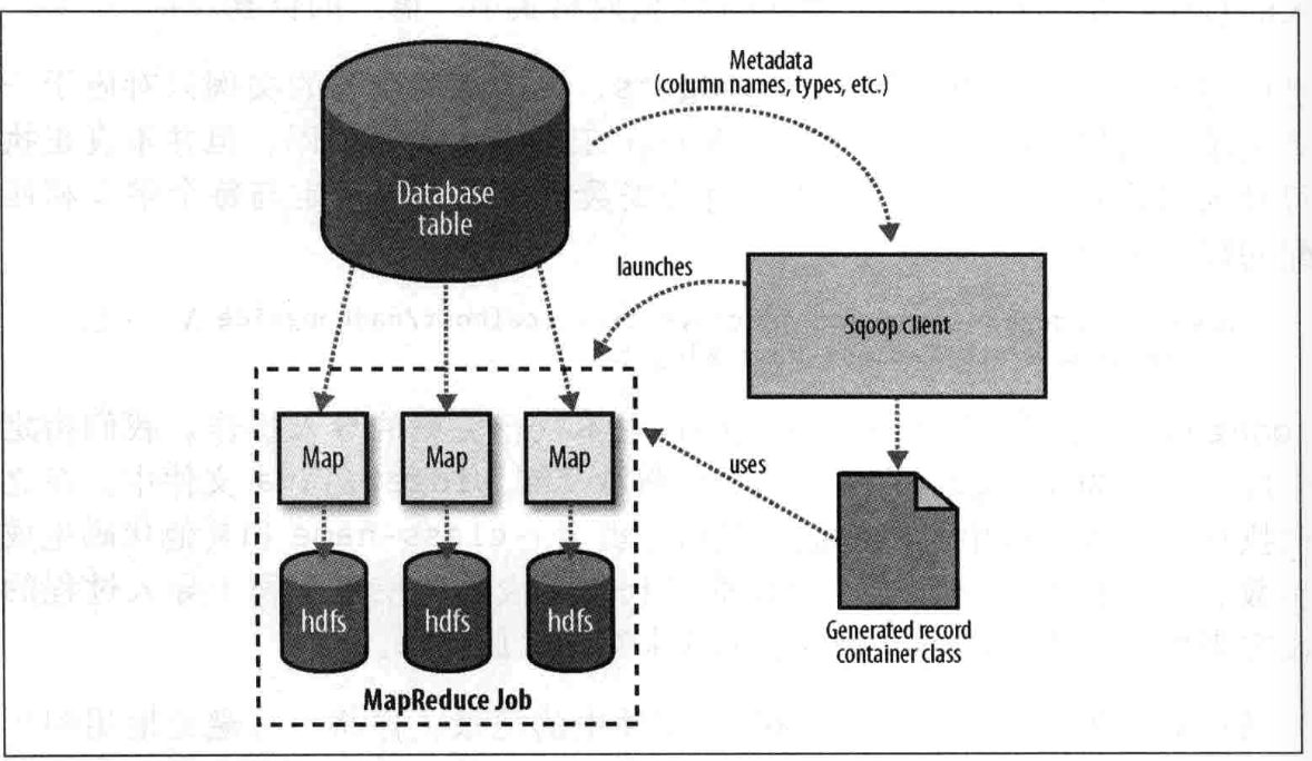 hdfs数据导入mysql_常用的导入工具之Sqoop将数据导入到HDFS-CSDN博客