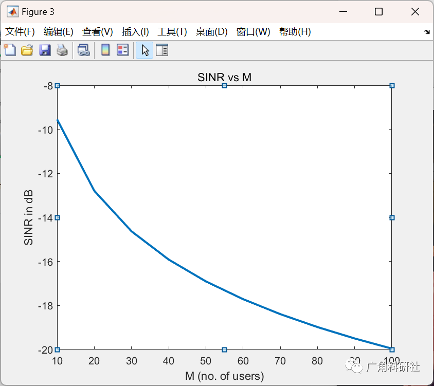 AWGN 信道上 8 用户 CDMA 系统的 BER 与 SNR 曲线图与 1 用户系统的比较以及理论值（Matlab代码实现）_ber-snr曲线是干嘛的-CSDN博客