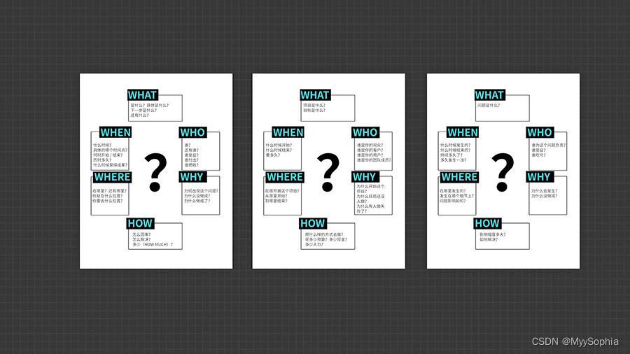 要解决问题，先描述问题：5W1H 。_5w1h描述问题-CSDN博客