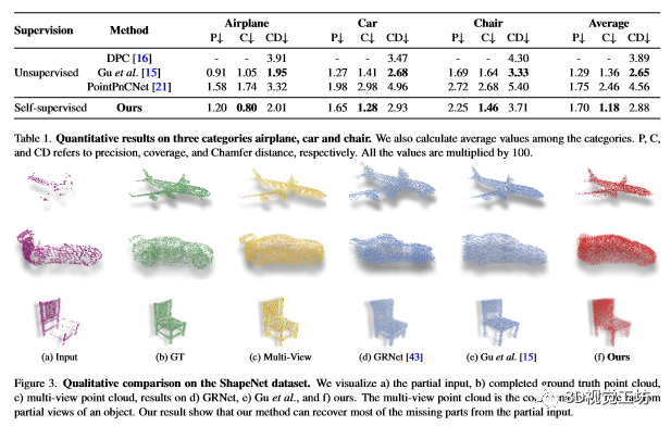 ACL-SPC：用自监督学习完成点云补全，更适用于真实场景的点云补全方法-CSDN博客