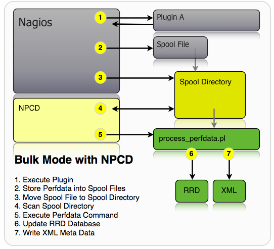 Nagios 可视化界面配置-PNP4Nagios-CSDN博客