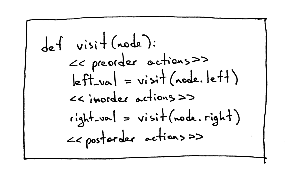 【编译原理】构建一个简单的解释器（Let’s Build A Simple Interpreter. Part 7.）（笔记）解释器 interpreter 解析器 parser 抽象语法树 ...