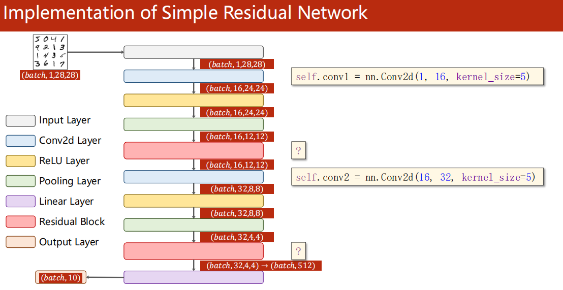 《PyTorch深度学习实践》学习笔记 【5】CNN_1_maxpool1d会改变通道数吗-CSDN博客