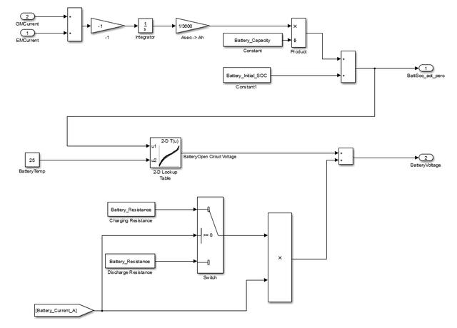 fvdm 跟驰模型 matlab仿真_MATLAB/Simulink软件仿真平台之车辆模型-CSDN博客