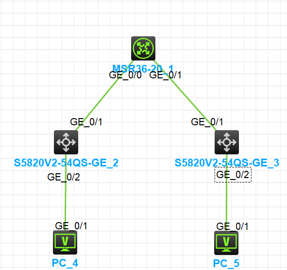 H3C基本配置实验_h3c设置pc ip-CSDN博客