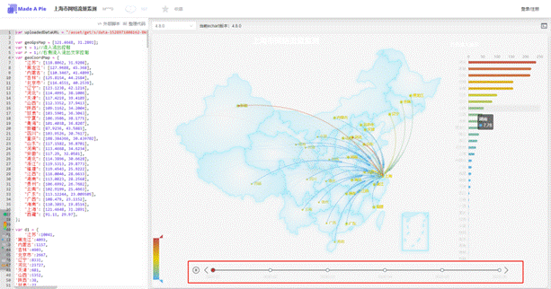 Echarts 时间轴监听事件_echarts 监听timeline-CSDN博客