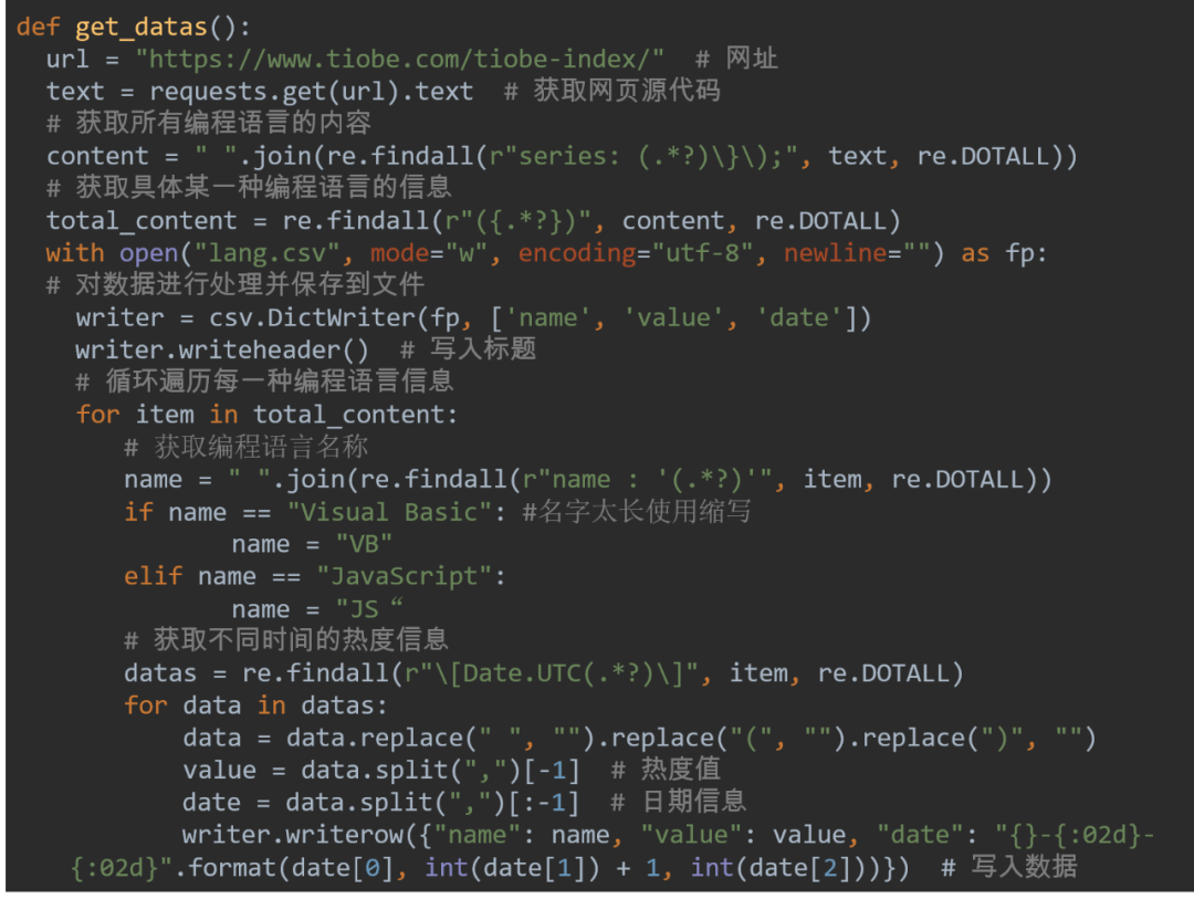 Python爬虫与数据可视化案例(共享源码)python爬取数据及可视化代码 Csdn博客