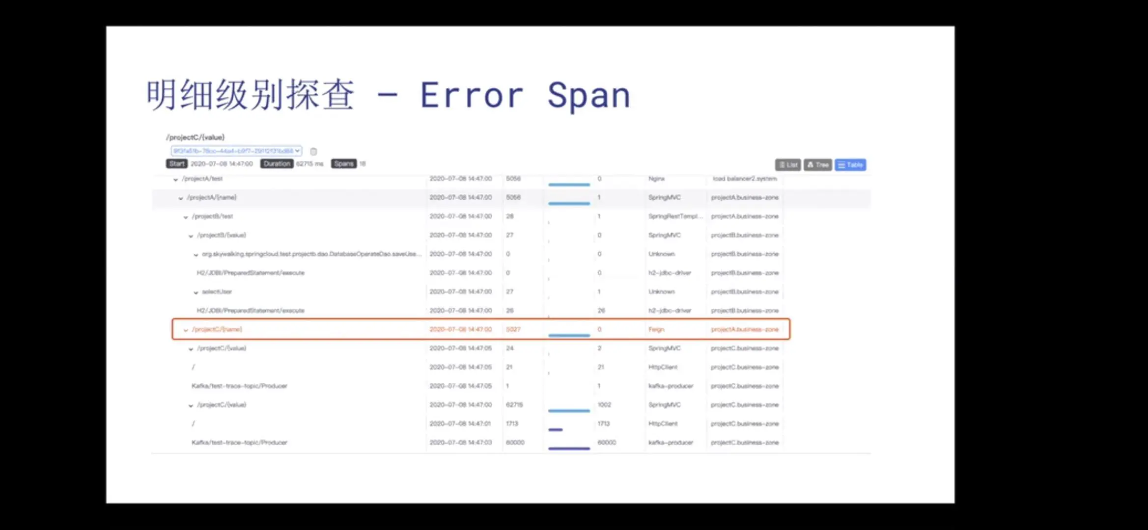 Skywalking介绍-CSDN博客
