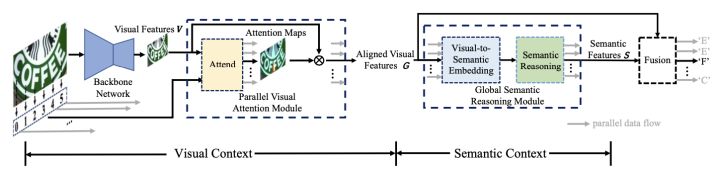SRN模型-CSDN博客