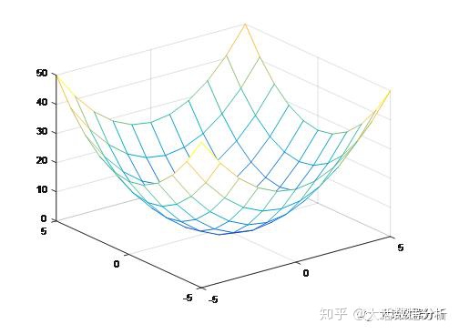 Matlab Plot线型matlab在作图中的应用 Csdn博客