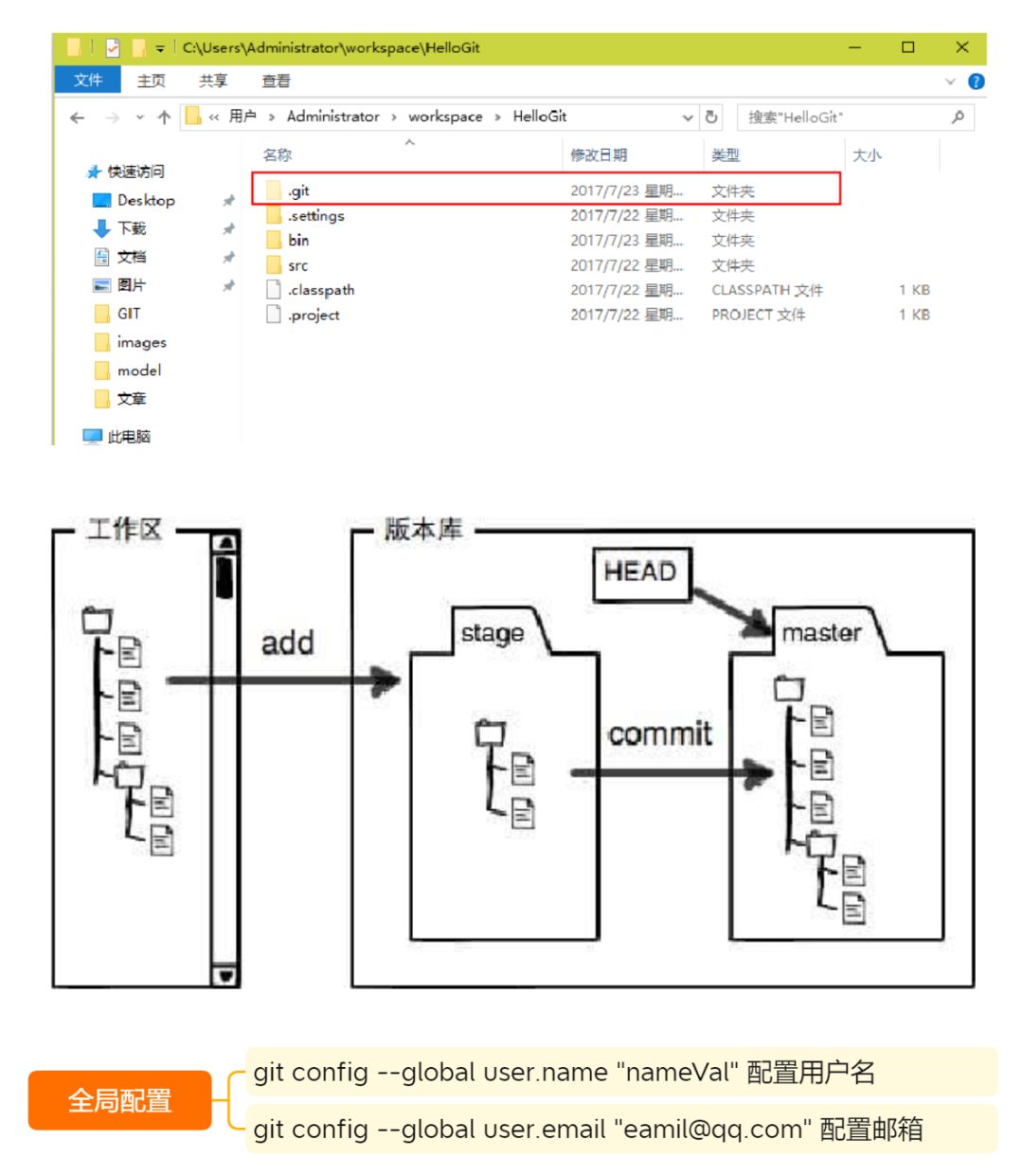 分享:一大张 Git 命令思维导图 Csdn博客