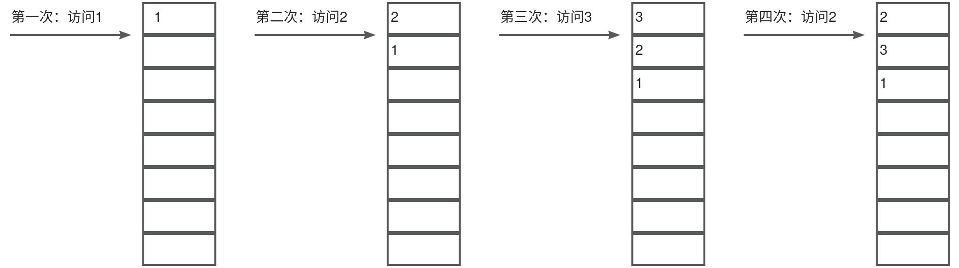 如何实现一个lru算法lru算法实现 Csdn博客 