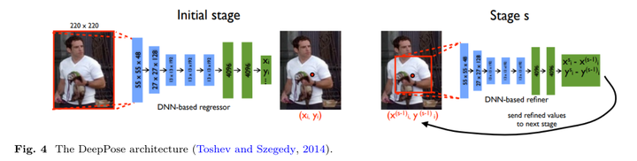 人体姿势估计、跟踪与检测：Human Pose-based Estimation, Tracking and Action ...