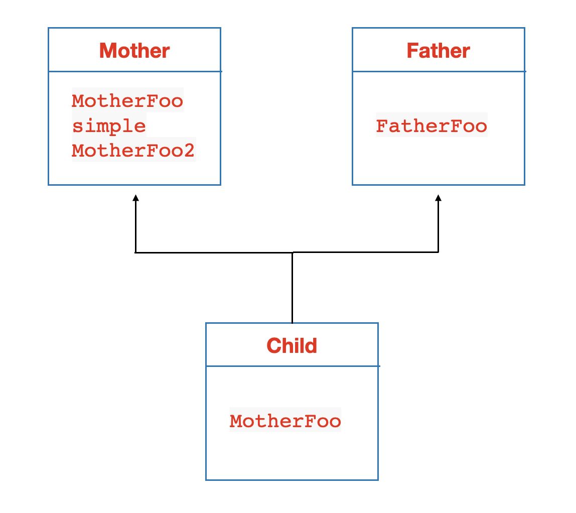 c++ vtable 深入解析_non-virtual thunk to-CSDN博客