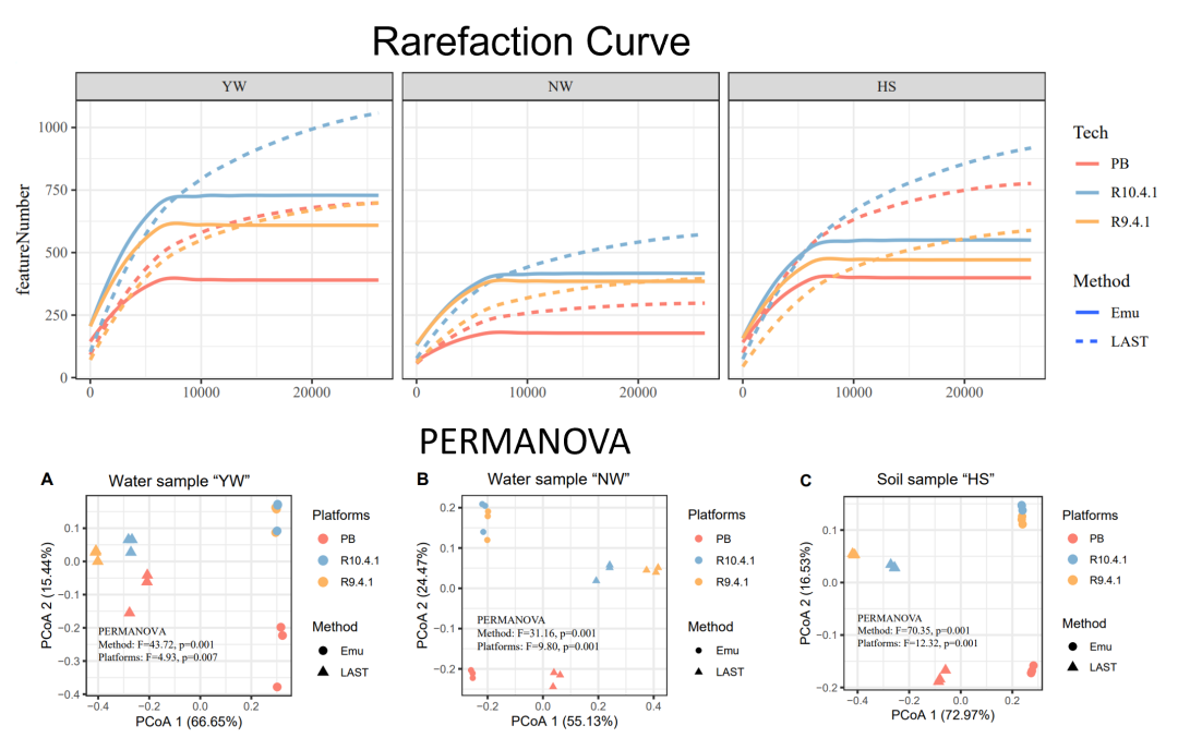 Nanopore R10.4.1全长 16s rRNA测序研究-CSDN博客