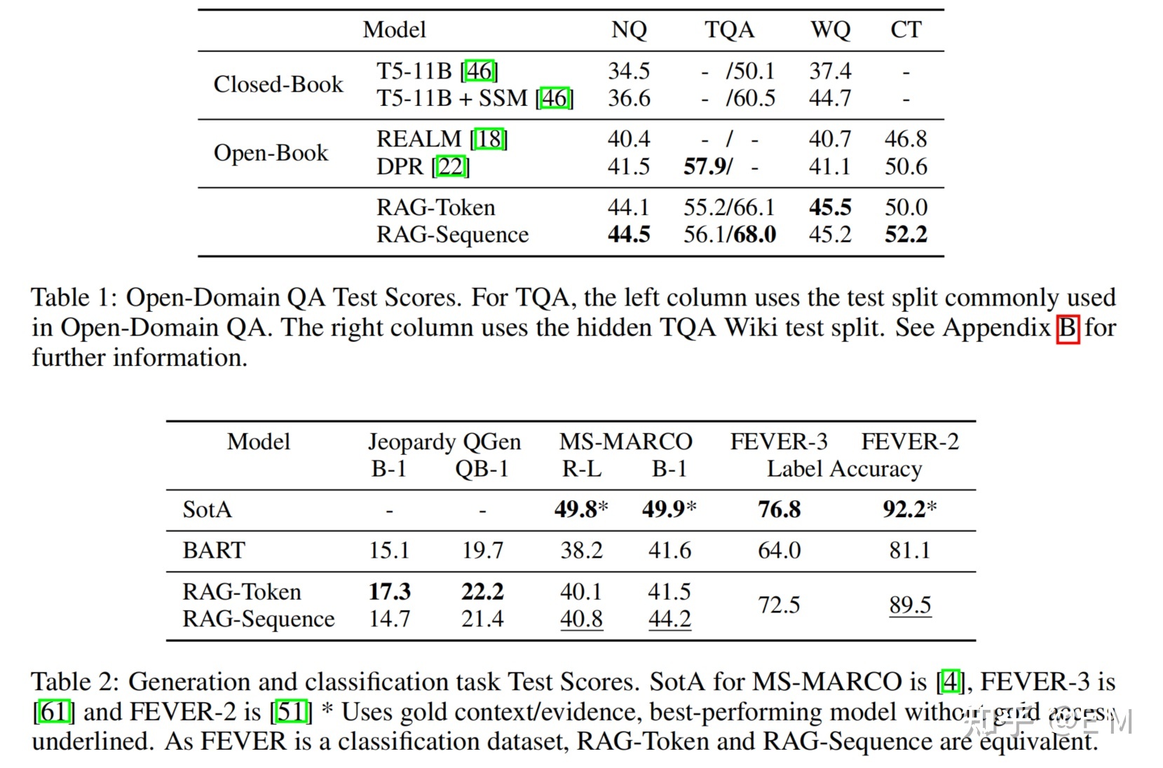 RAG:Retrieval-Augmented Generation for Knowledge-Intensive NLP Tasks 论文阅读-CSDN博客