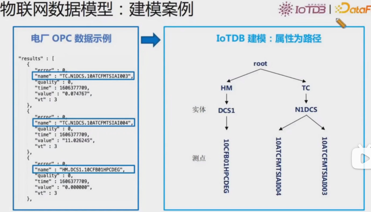 IoTDB学习笔记_lotdb是什么-CSDN博客