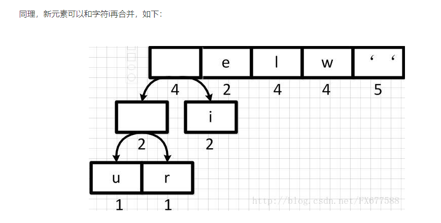 哈夫曼Huffman树和编码_如何从haffman树中找到对应编码-CSDN博客