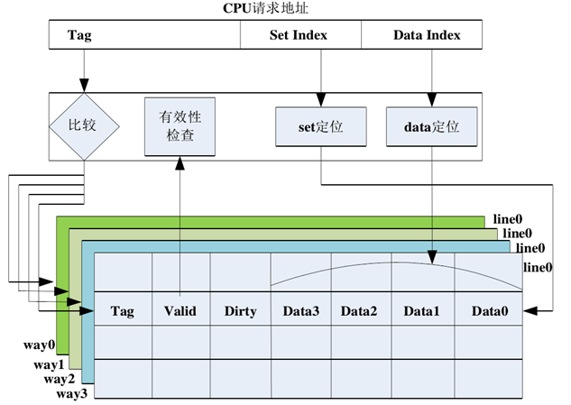CPU的Cache和TLB系统原理_cpu tlb-CSDN博客
