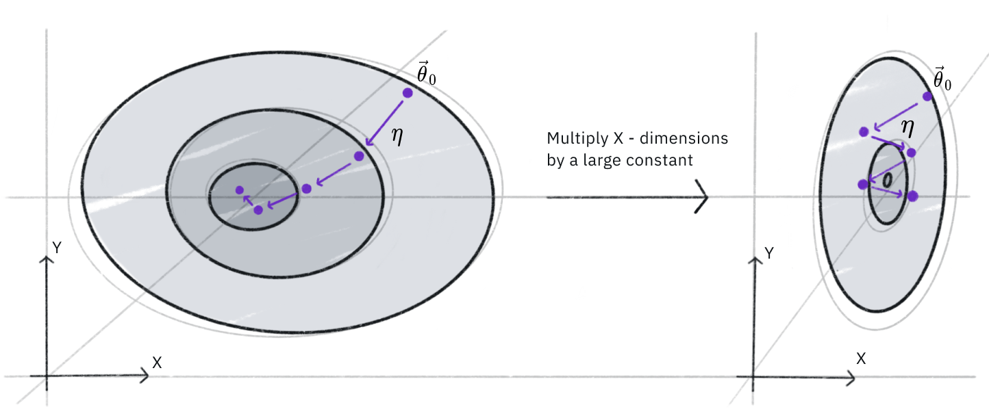 IBM Qiskit量子机器学习教程翻译：第四章 训练参数化量子电路_qiskit parameter shift-CSDN博客