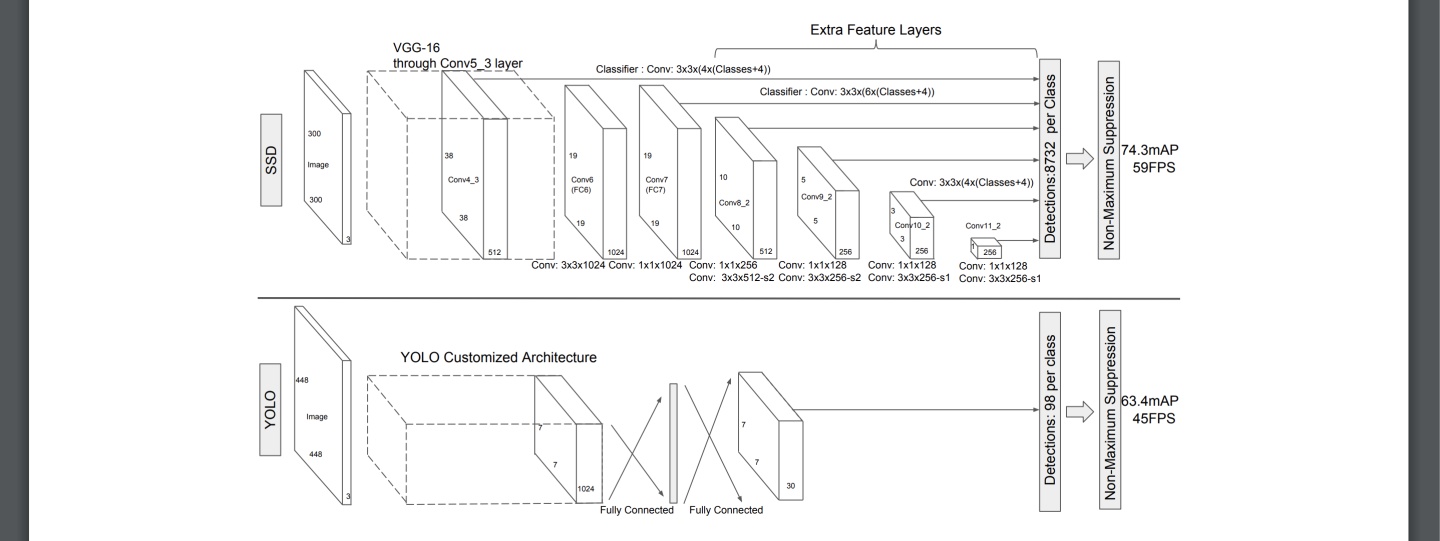 ssd网络结构_目标检测网络SSD之PyTorch实现-CSDN博客