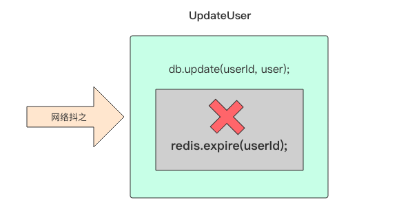 【数据库】Redis和RocksDB、levelDB的区别-CSDN博客
