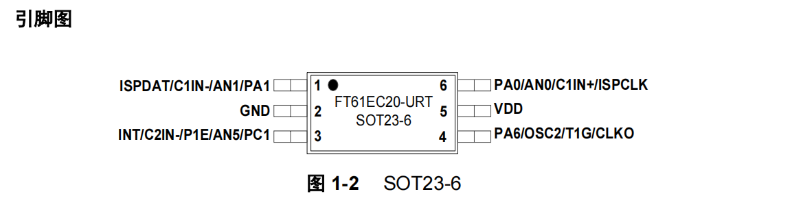 FMD辉芒微FT61EC20-URT原装单片机IC芯片SOT23-6封装断电记忆芯片_fmd ft61ec-CSDN博客