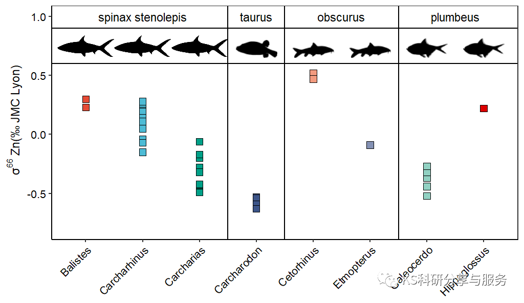 复现《nature communications》图表：ggplot添加图片/示意图元素_ggplot axis.text.x-CSDN博客