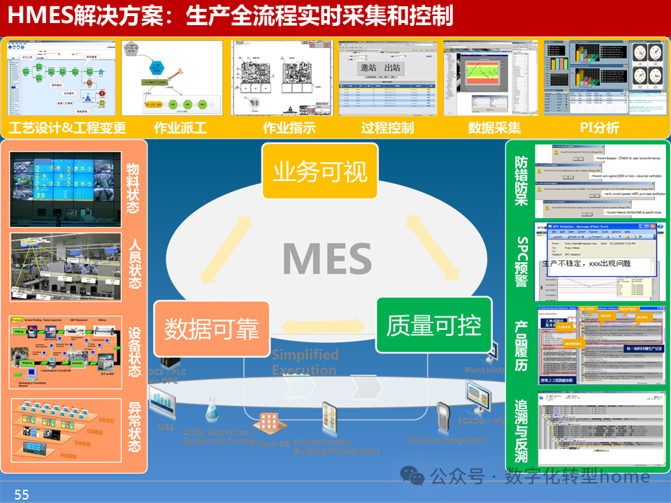 MES 项目建设建议书V2 128页ppt_mes系统详细设计文档-CSDN博客
