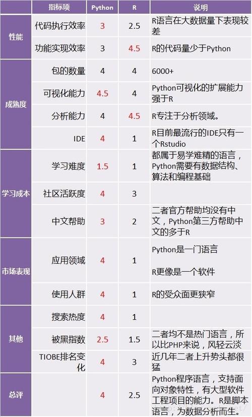 C语言javapython有什么区别c语言java和python哪个难 Csdn博客 9833