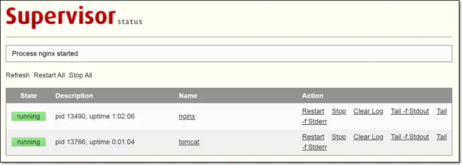 supervisor：Linux系统进程管理工具【能将一个普通的命令行进程变为后台daemon，并监控进程状态，异常退出时能自动重启】_master process nginx -g ...
