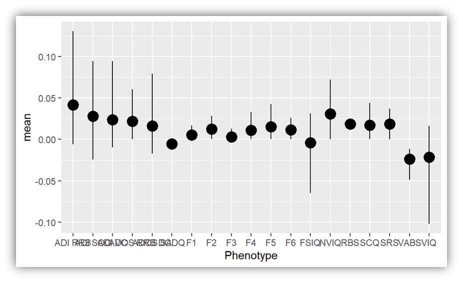 复现Nature genetic图表：ggplot绘制点线图_ggplot 点线图-CSDN博客