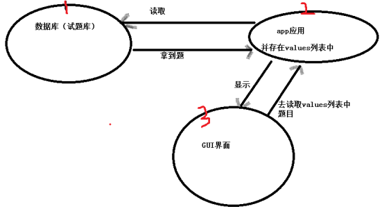 Python智力问答游戏代码python实现智力问答测试小程序 Csdn博客