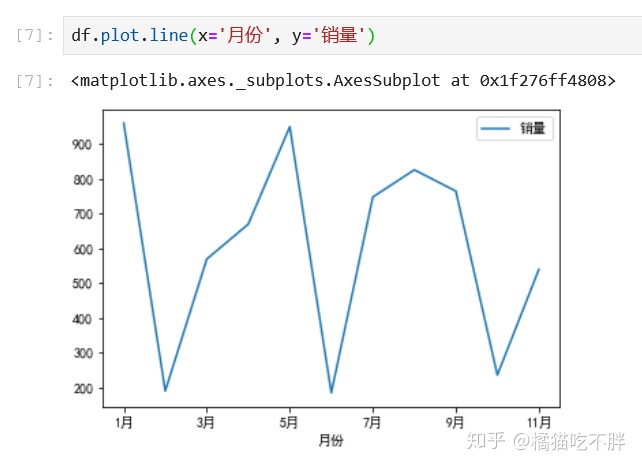 Pandas 多折线图pandas绘制常见图表 Csdn博客 2752