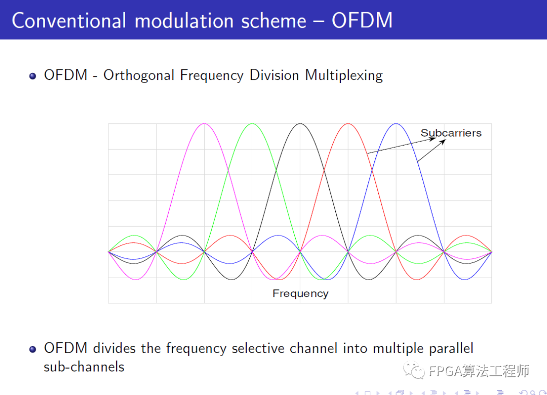 OTFS：OFDM技术的持续演进之路-CSDN博客