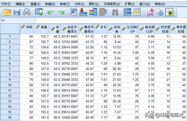 spss非线性回归分析步骤_步态预测老年人动态平衡能力（SPSS：多重线性回归分析）...-CSDN博客