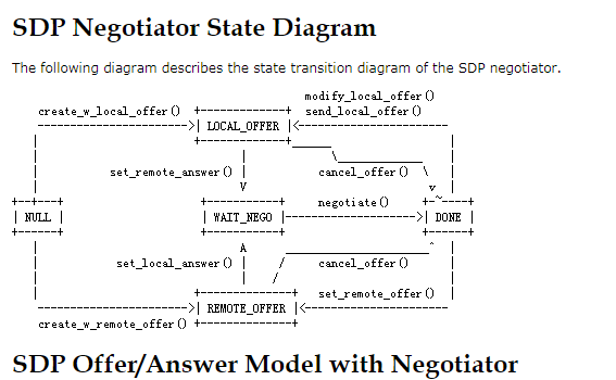 pjsip如何发送媒体声音_完整SIP/SDP媒体协商概论SDP协商模式详解offer初始化流程...-CSDN博客