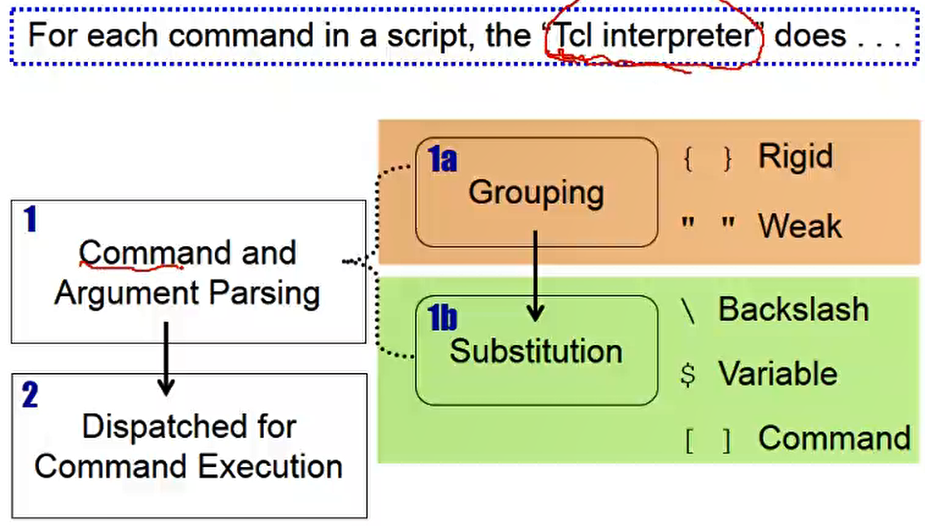 第八课：TCL基础课程_tcl echo和puts的区别-CSDN博客