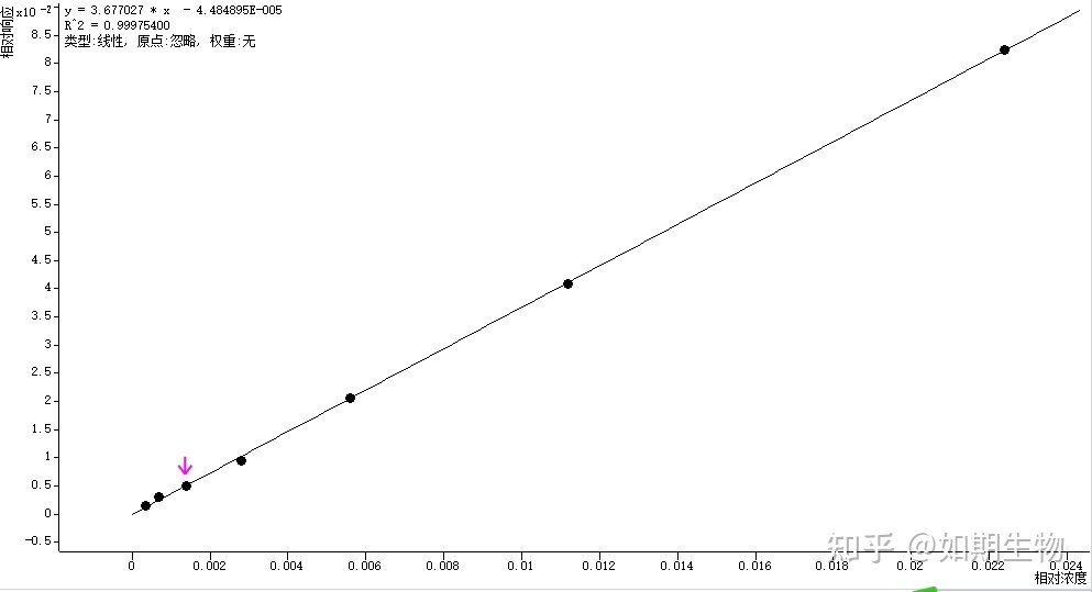 靶向蛋白组学定量（MRM/SMR，PRM）_mrm转换实验-CSDN博客
