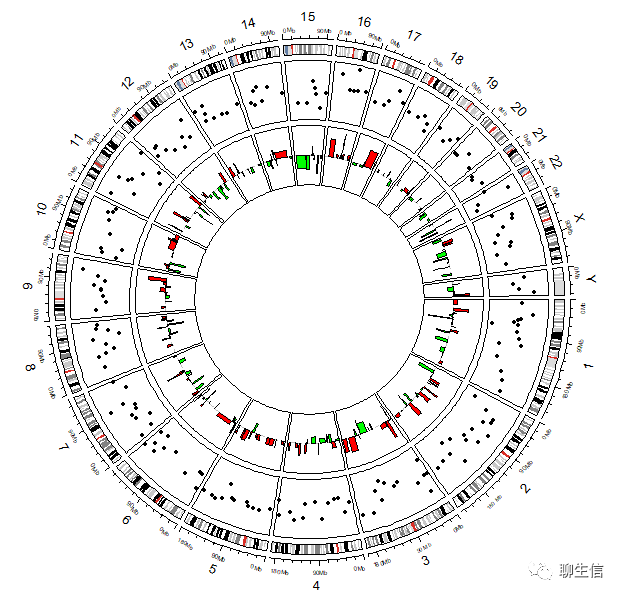 采用circlize包绘制Circos图_circlize python-CSDN博客