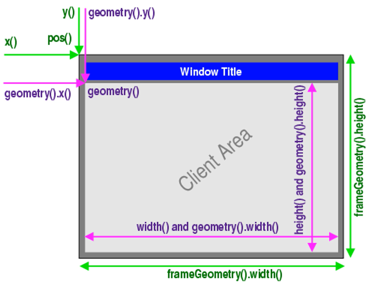 Qt窗口小部件类QWidget学习_#include -CSDN博客