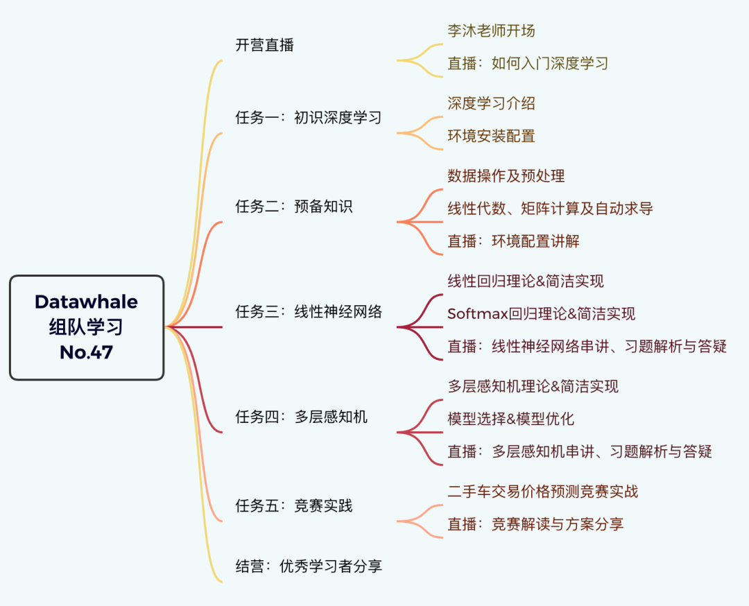 三月组队学习来了！ Csdn博客