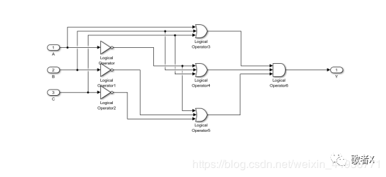 lorenz系统simulink仿真_MATLAB之Simulink基础-CSDN博客