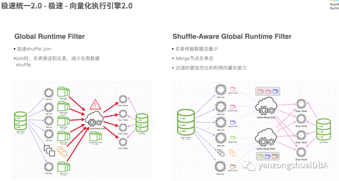 StartRocks向量化-CSDN博客