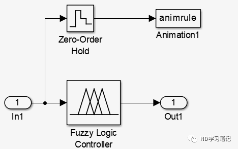 fcm模糊聚类matlab实例_simulink控制系统仿真之模糊控制系统仿真-CSDN博客