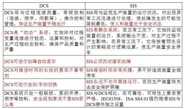 sis防屏蔽程序是什么意思_SIS与ESD、DCS、PLC傻傻分不清楚？-CSDN博客