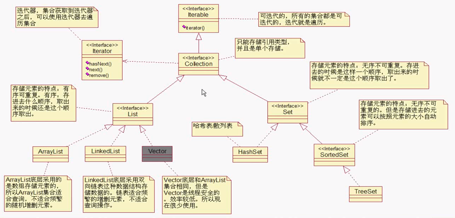 Java继承结构图java Collection继承结构图 Csdn博客